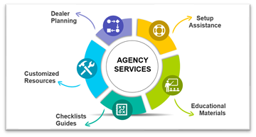 P.E.N – Provider Exchange Network